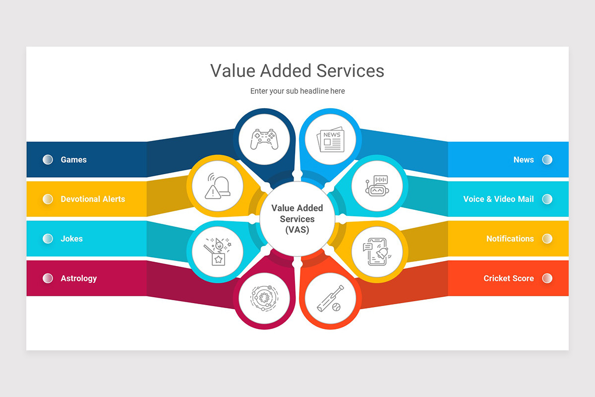 Value Added Services PowerPoint Presentation Template | Nulivo Market